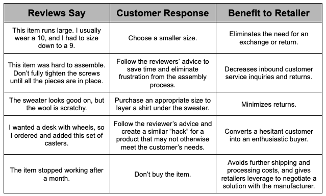 How To Lower Ecommerce Returns in 13 Steps