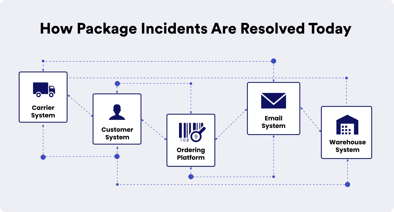 The Economic Impact of Order Visibility