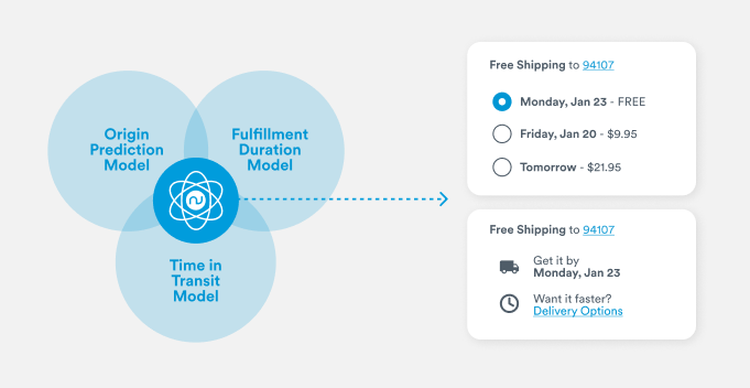 Embracing the Future of Retail with Narvar Promise