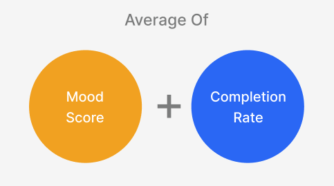 Instruction - Wellness
