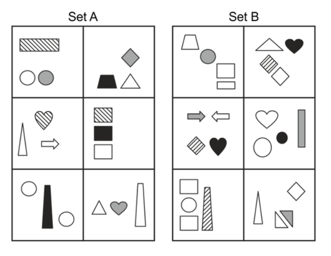 What is the UCAT (UKCAT) test [2022]? 41 Top Questions Answered