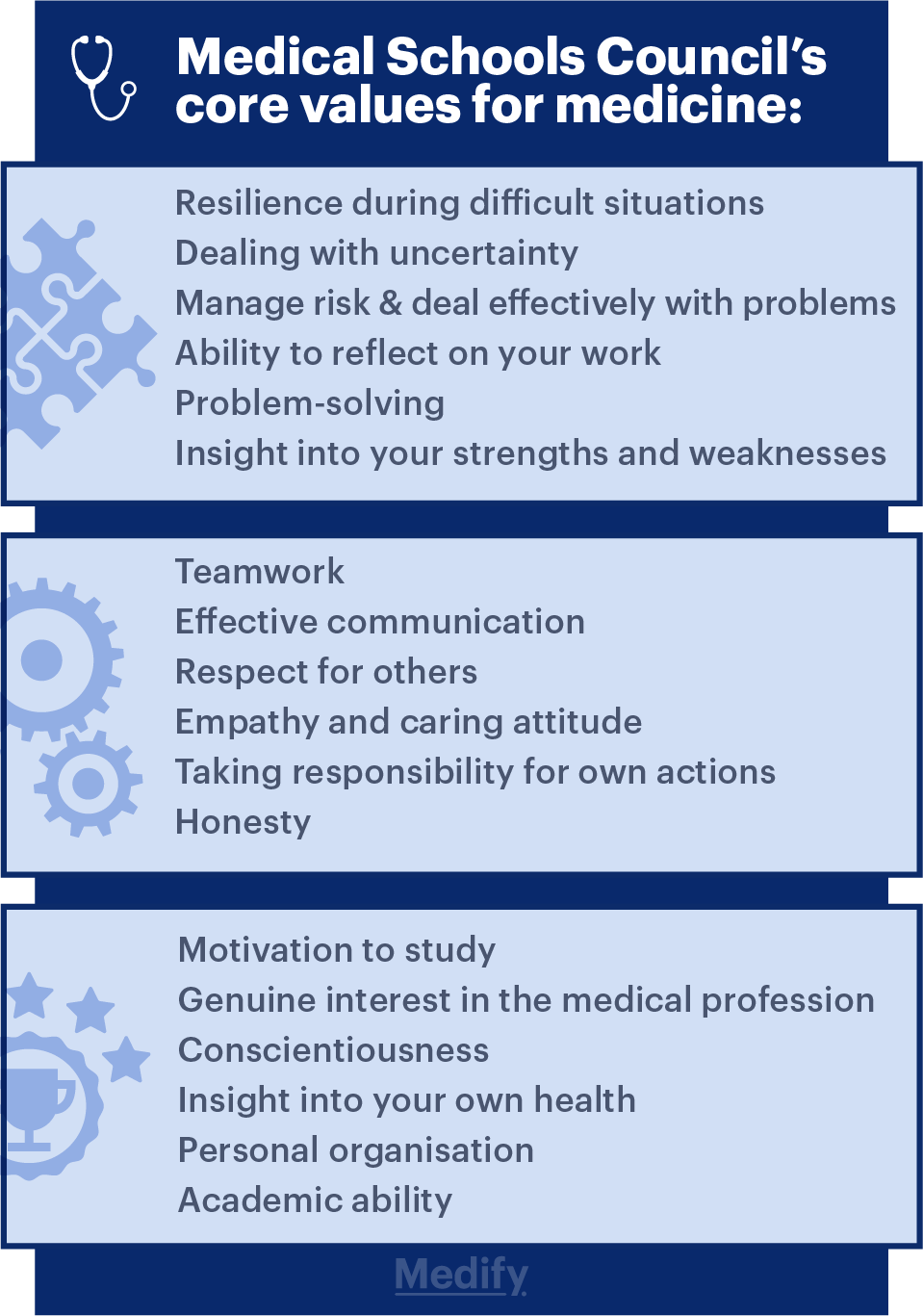 Medify UK -- Medical and Dental School Interviews
