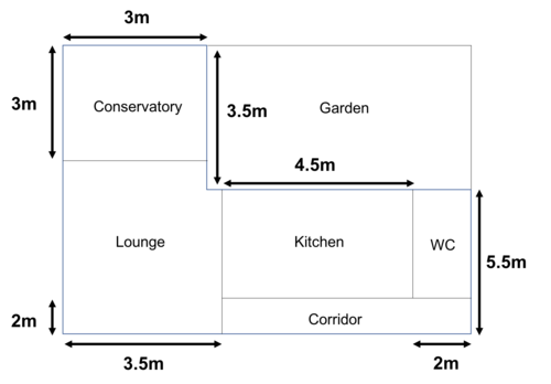 UCAT Practice Test & Practice Questions 2024 | Blog | Medify UK