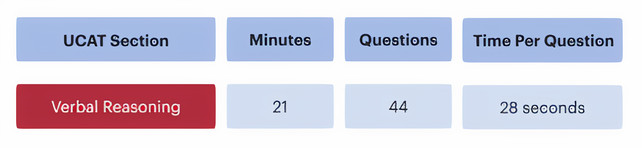 23 UCAT Verbal Reasoning Tips and Techniques To Save You Time And Boost ...