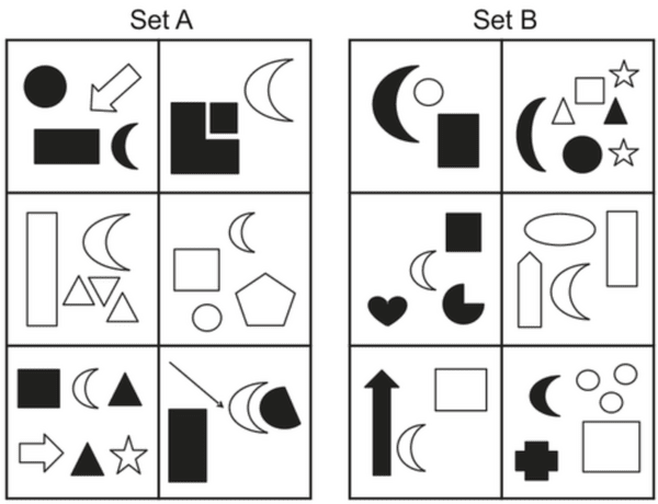 21 UCAT Abstract Reasoning Tips and Techniques to Save You Time and ...