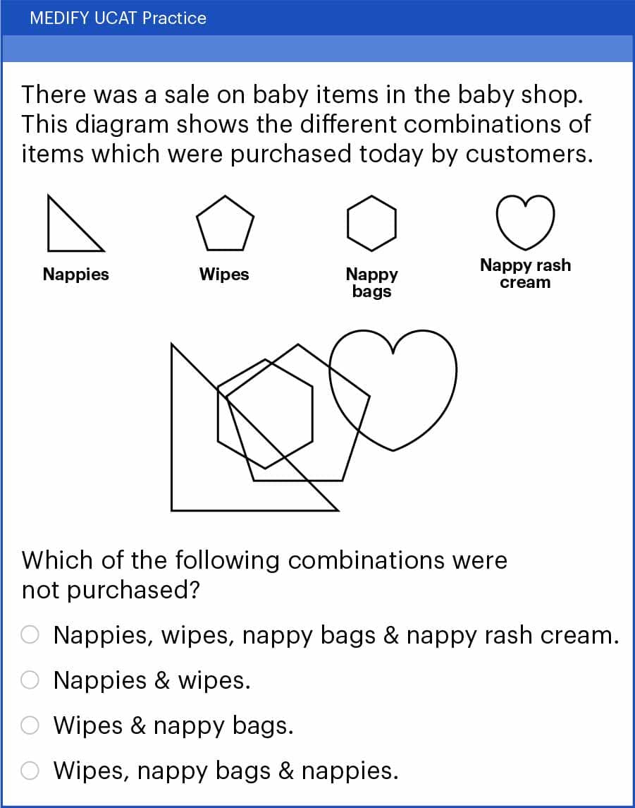 The Ultimate Guide to UCAT Sections | Blog | Medify UK