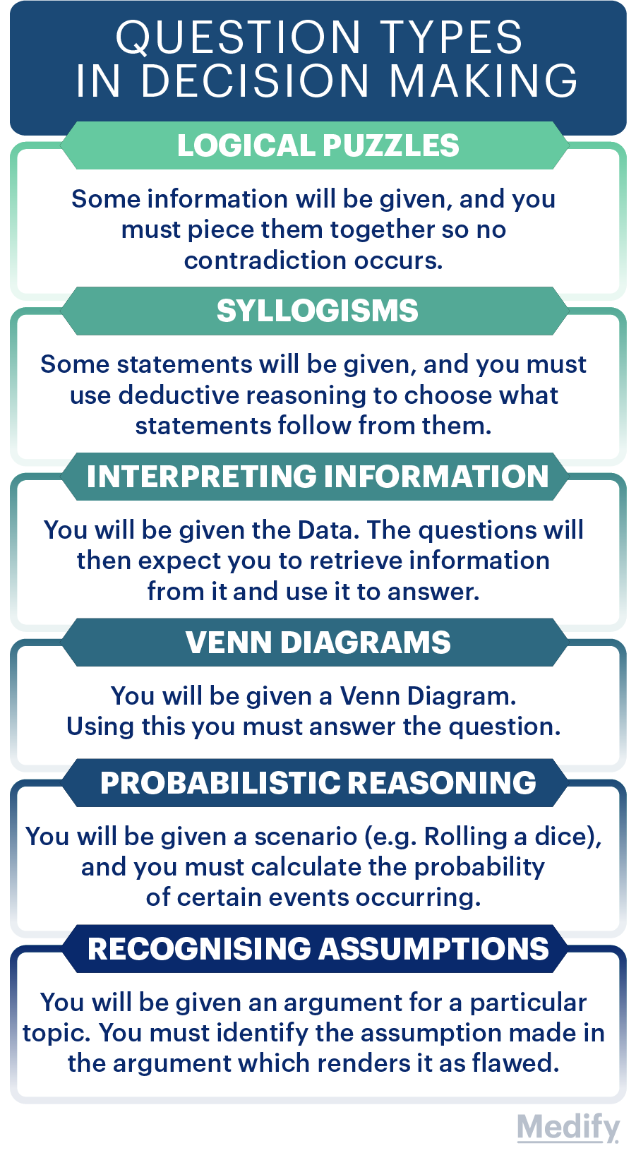 27 UCAT Decision Making Tips To Save You Time And Boost Your Score ...