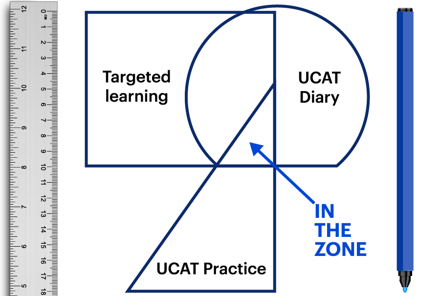 27 UCAT Decision Making Tips To Save You Time And Boost Your Score ...