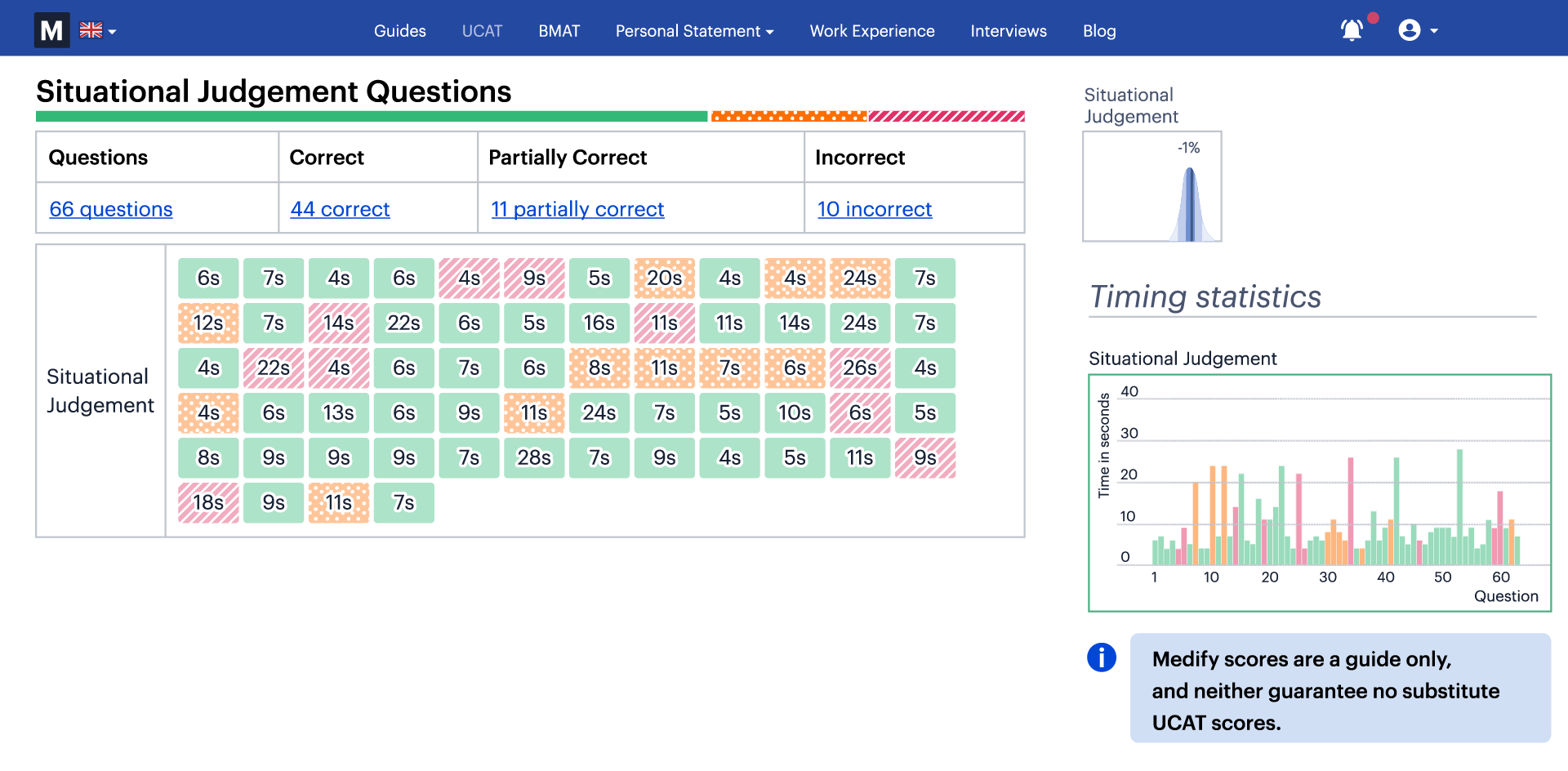UCAT Practice Test & Practice Questions 2024 | Blog | Medify UK