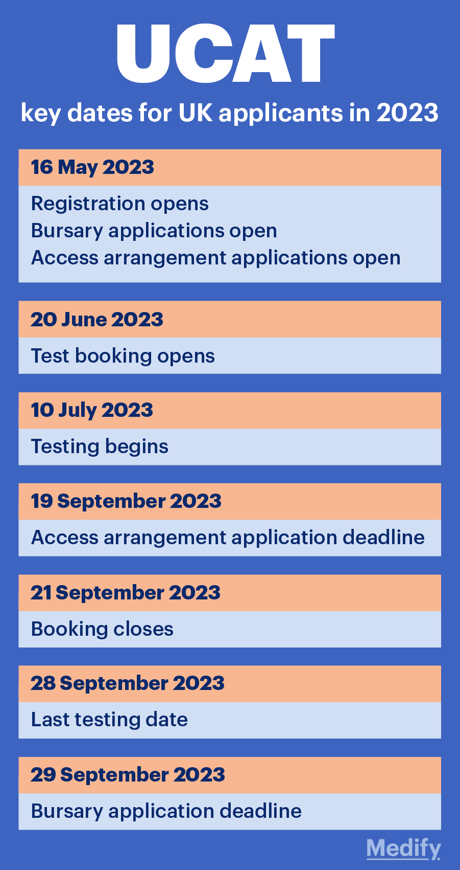 Ucat Test Dates 2024 - Bird Larina