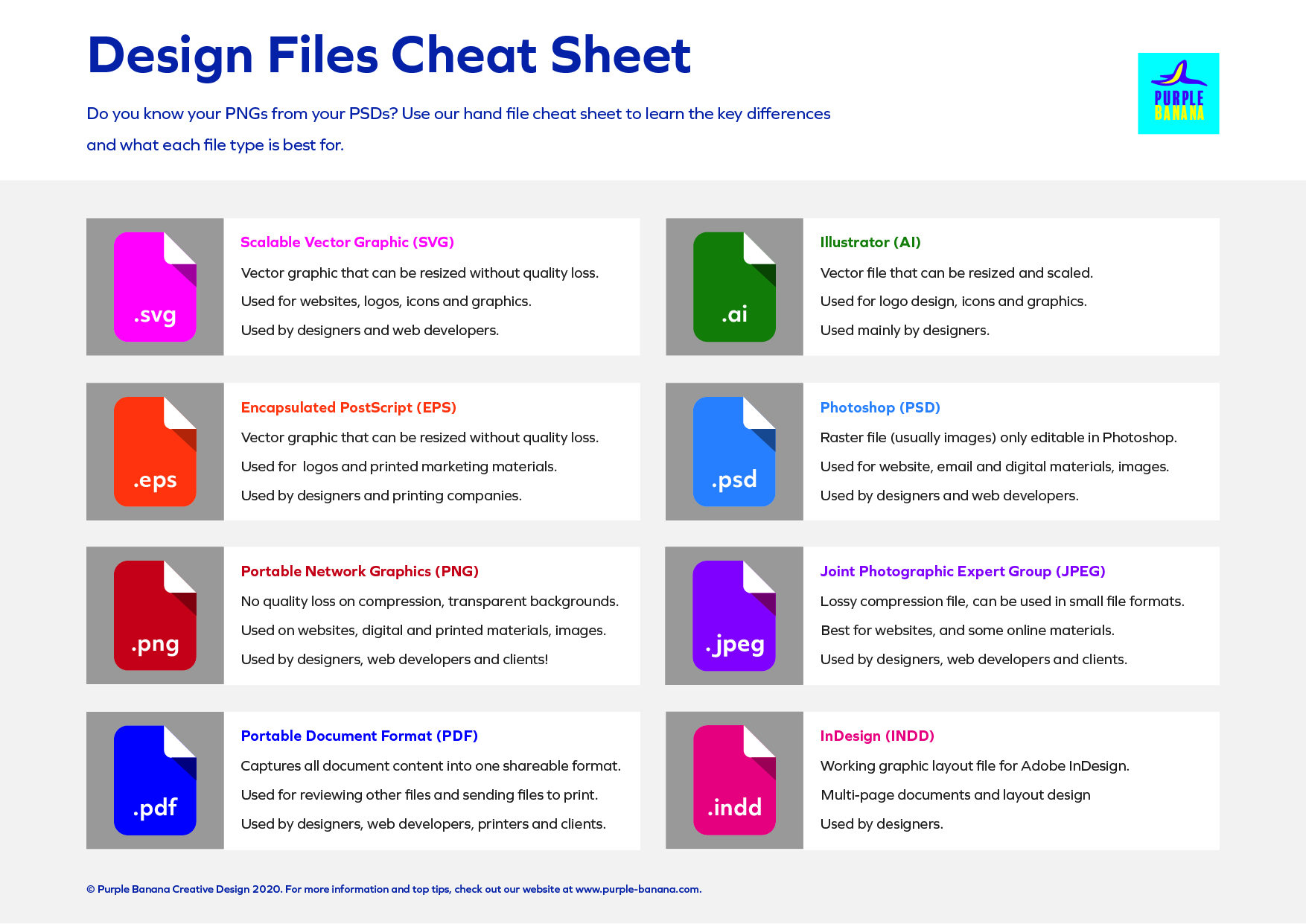 Purple Banana - Design File Cheat Sheet