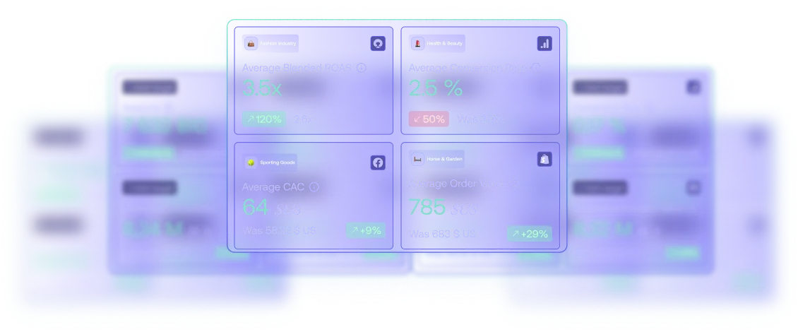 eCommerce Benchmarks 2023: KPI Benchmarking by Polar Analytics