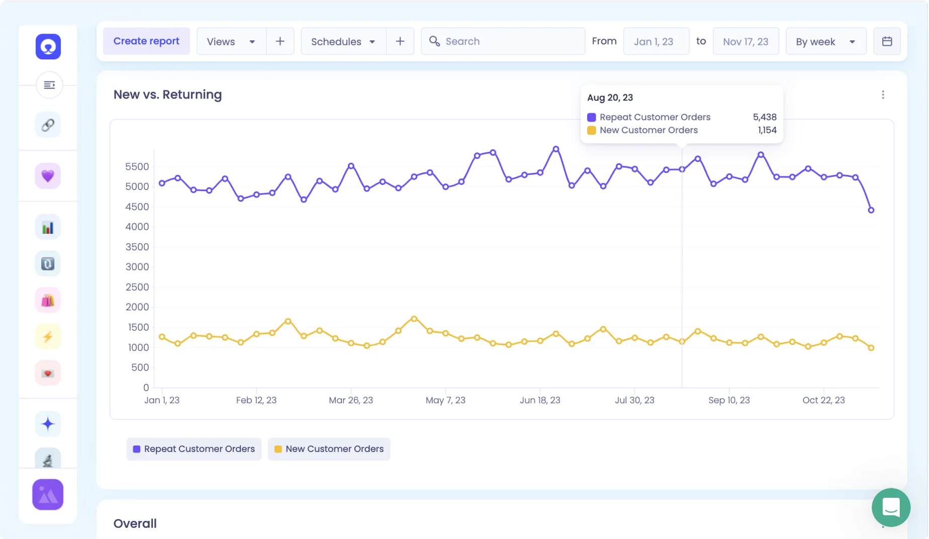 Polar - Your Shopify Analytics. Effortless. Centralized. Smart