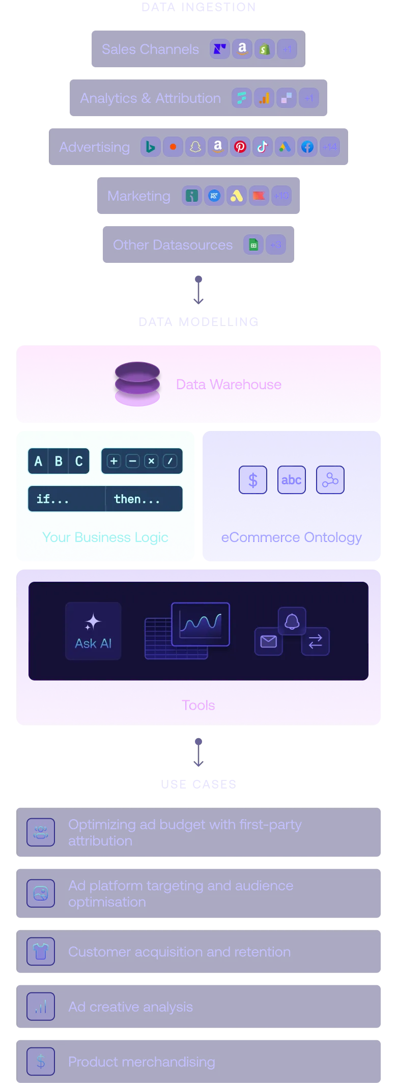 Polar - Your Shopify Analytics. Effortless. Centralized. Smart