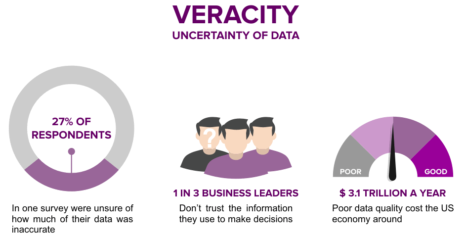 The Hidden Danger in Dirty Data
