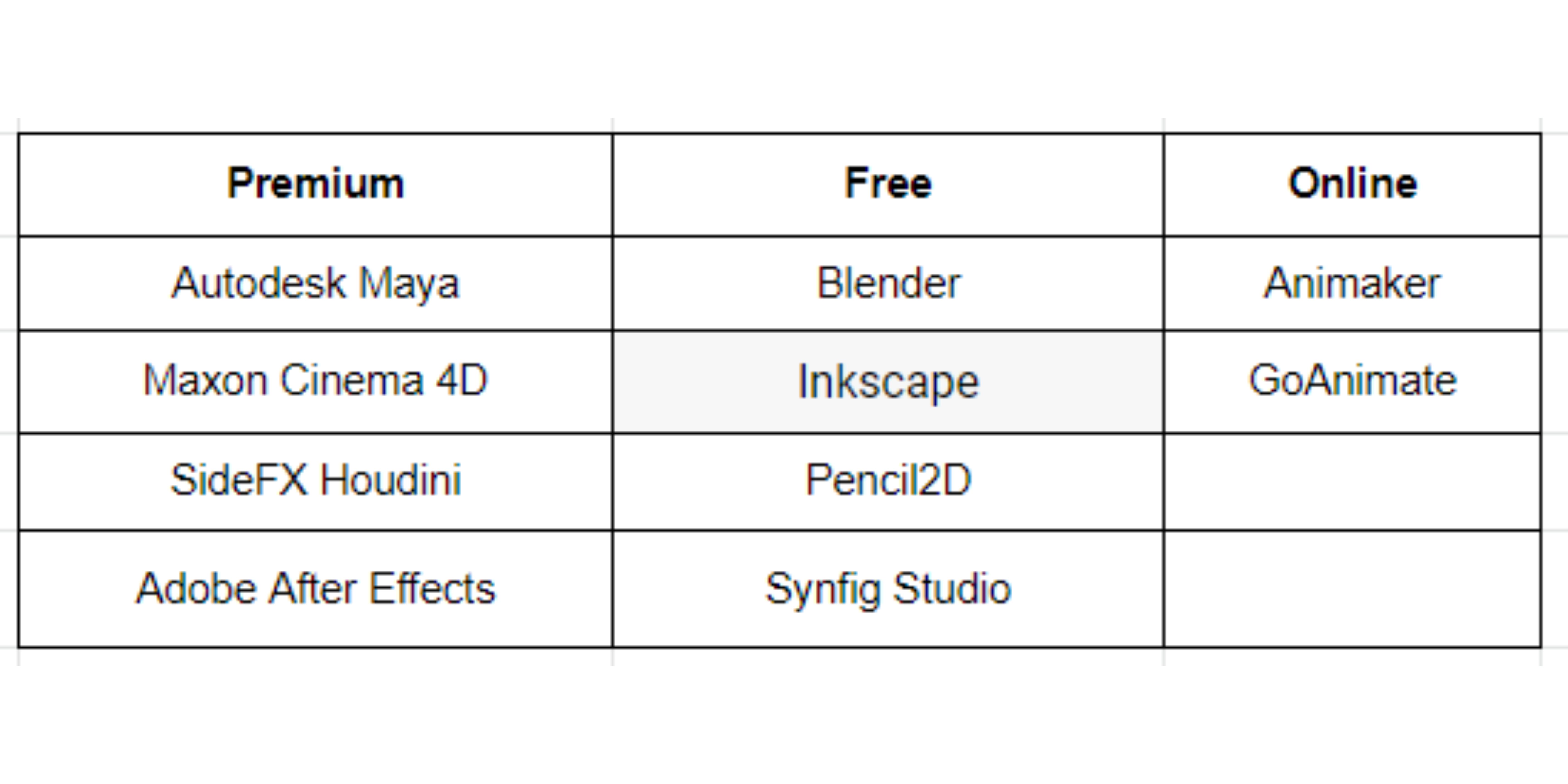 Top 10 Best Animation Software (Premium, Free, and Online)