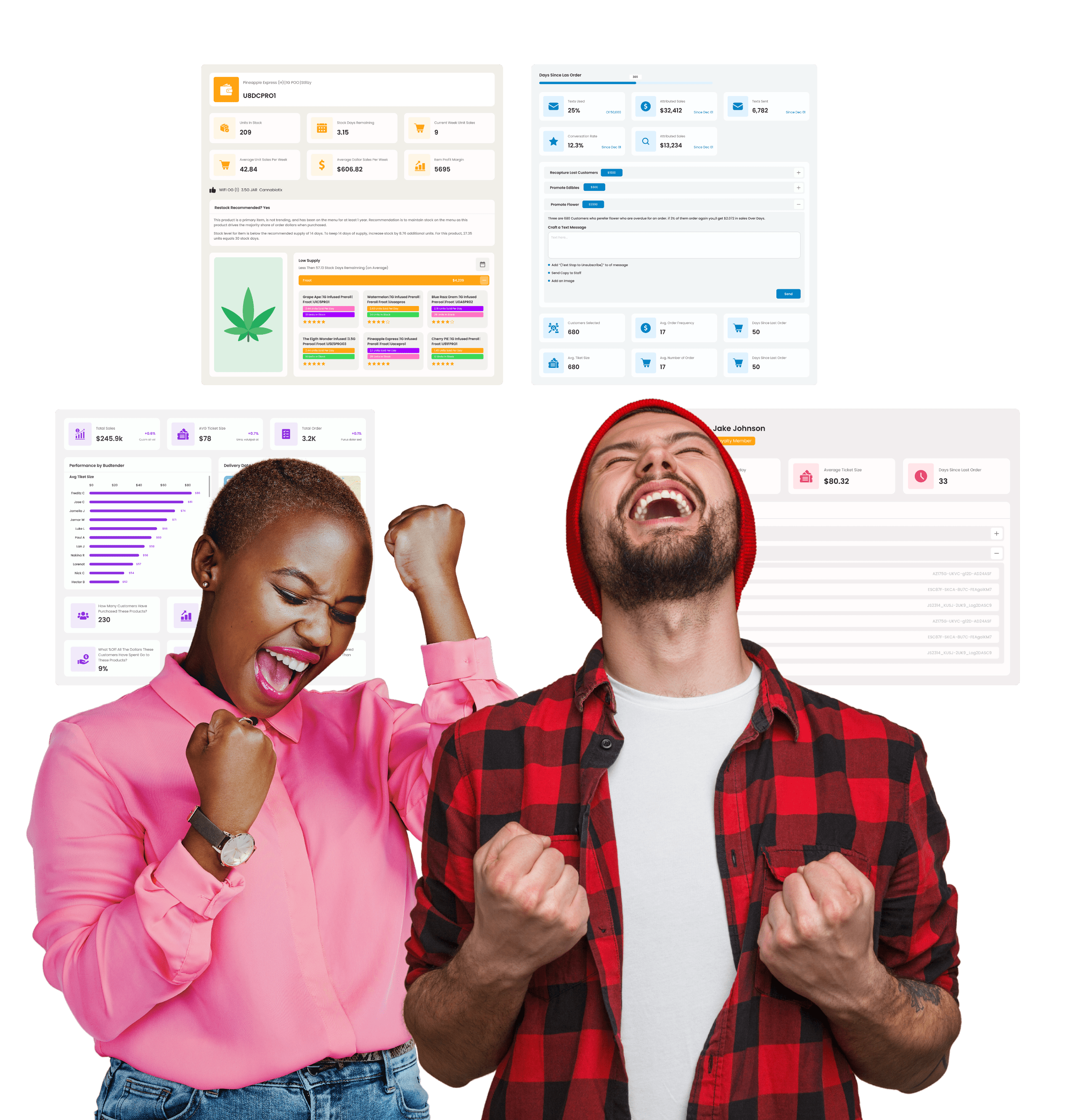 Happy Cabbage Analytics - We Grow Dispensary Revenue