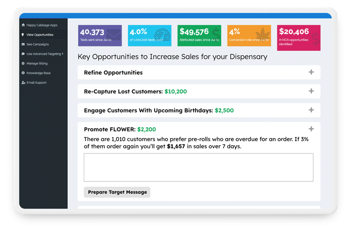 Happy Cabbage Analytics - We Grow Dispensary Revenue