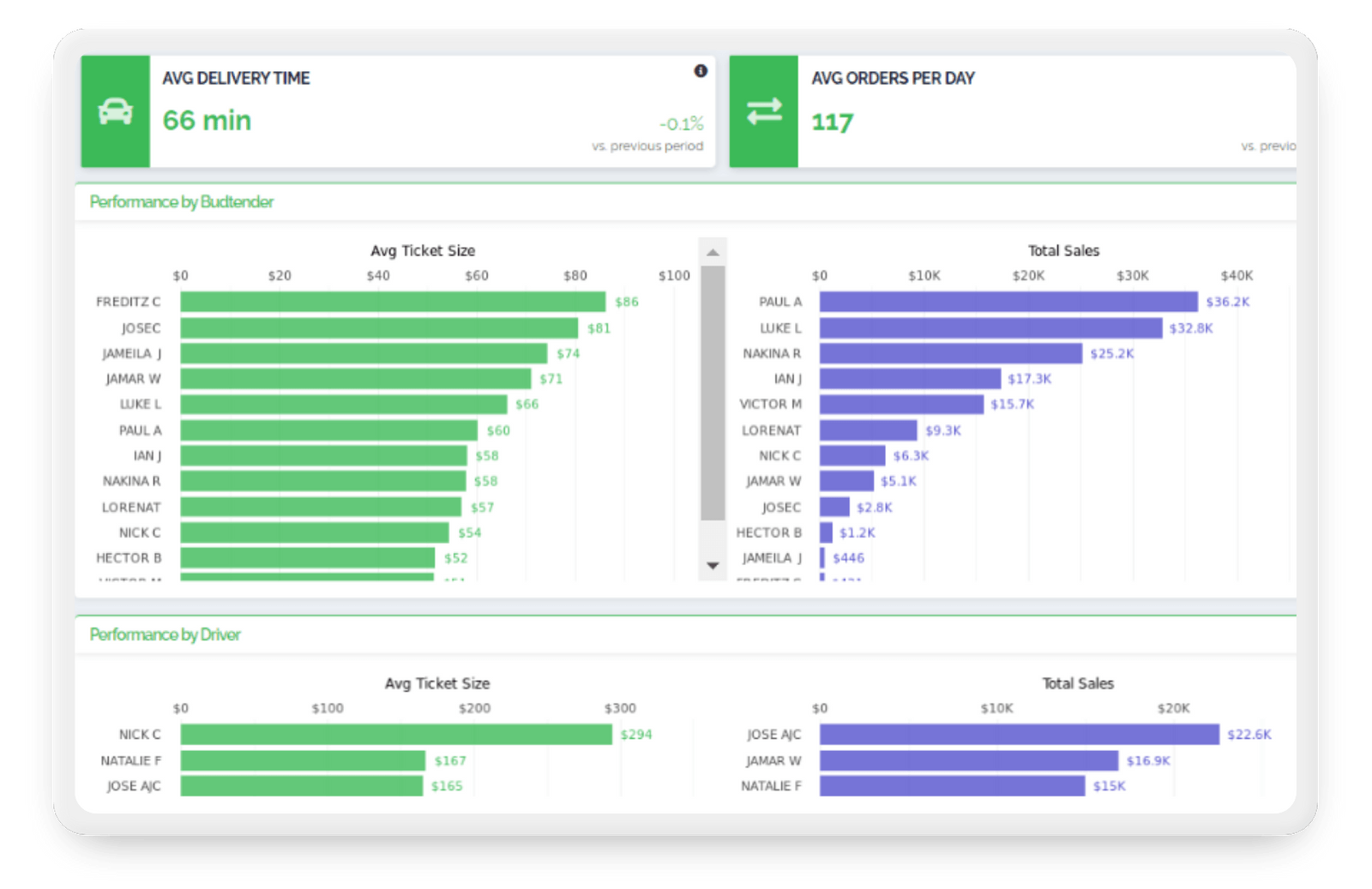 Happy Cabbage Analytics - We Grow Dispensary Revenue