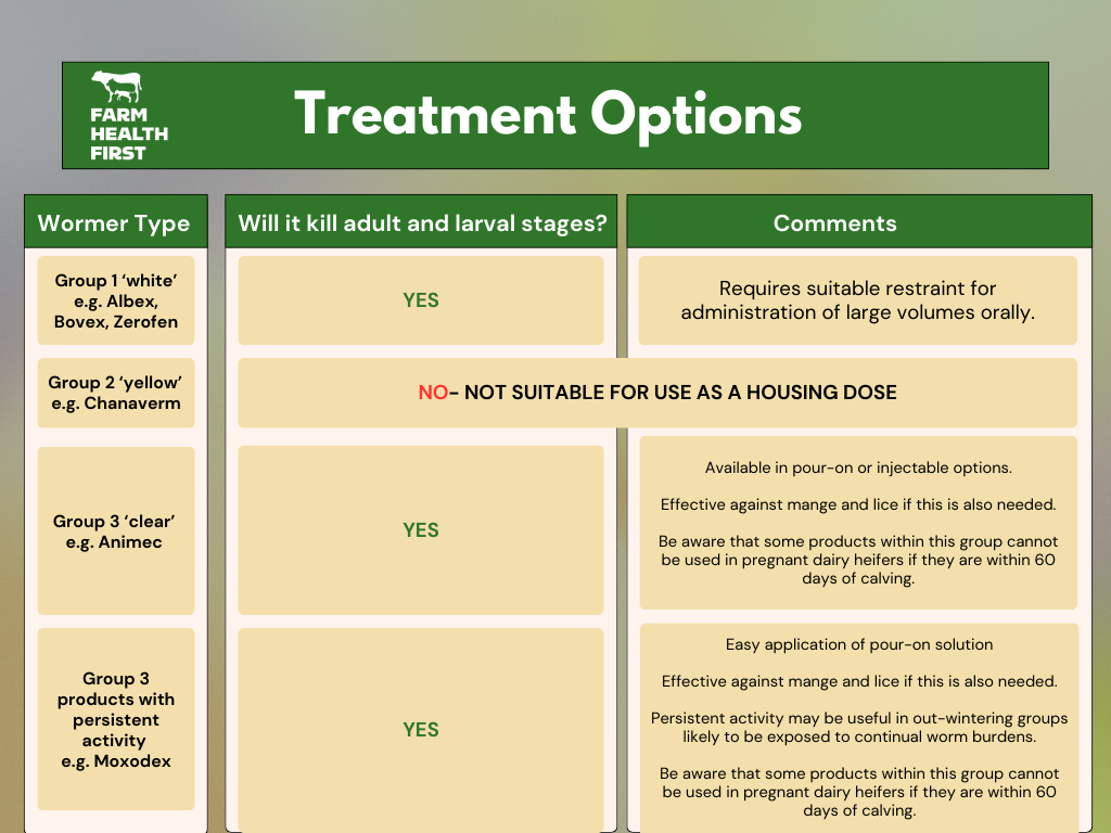 Management of parasites in beef and dairy cattle around housing ...
