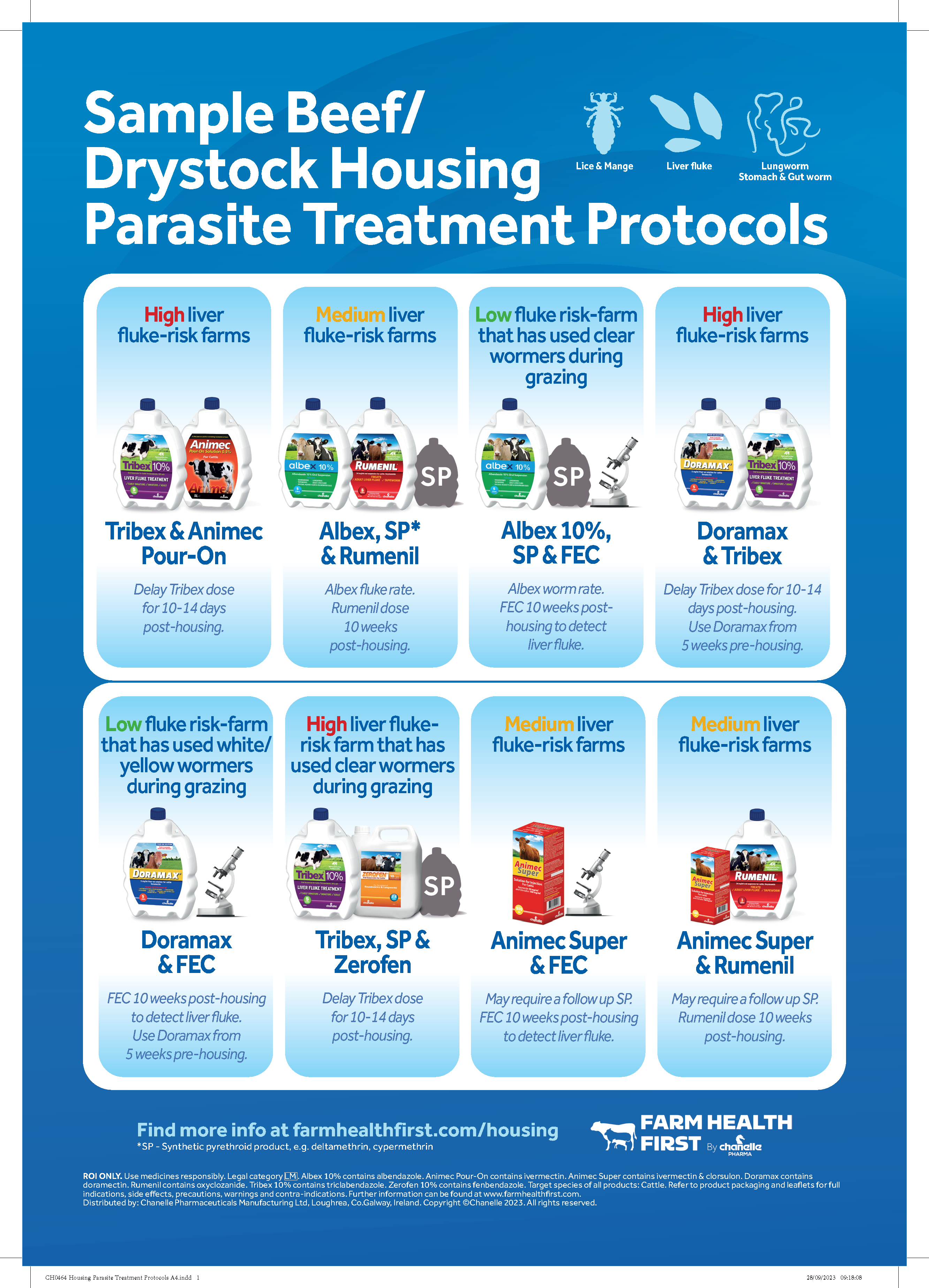 Management of parasites in beef and dairy cattle around housing ...