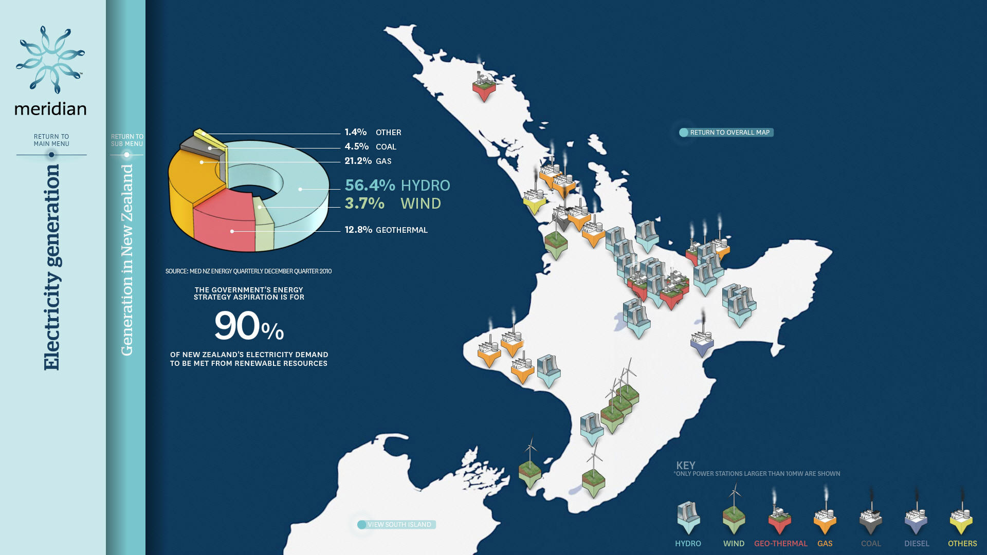 Meridian Interactive Hub | Buildmedia