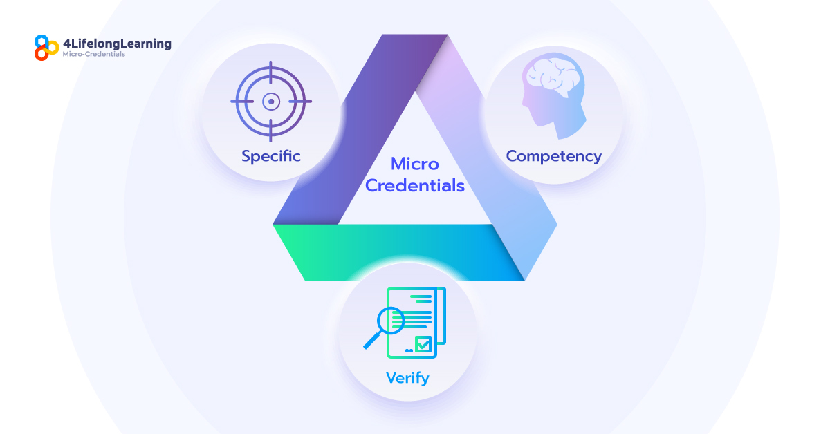 Micro-Credentials คืออะไร? ทางรอดตลาดแรงงานในยุค Disruption