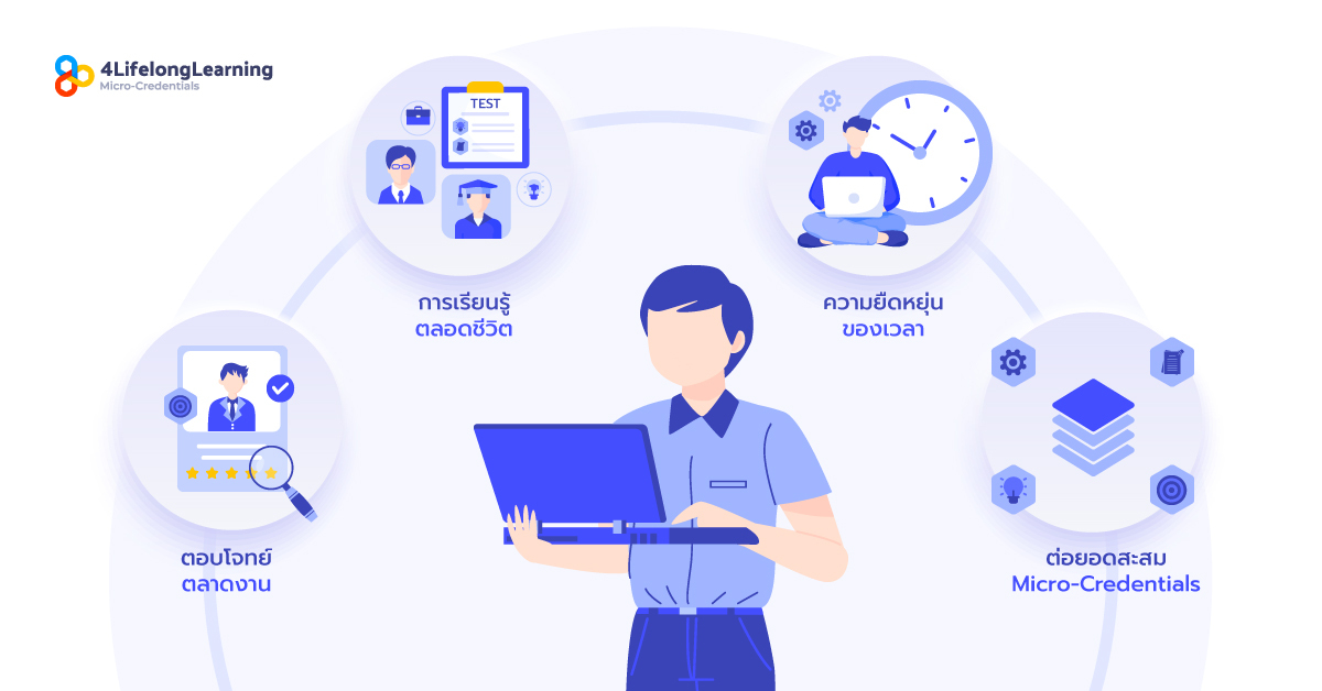 Micro-Credentials คืออะไร? ทางรอดตลาดแรงงานในยุค Disruption