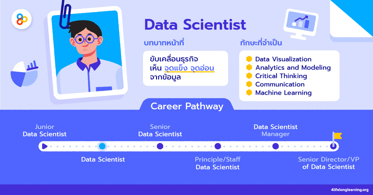 Career Path คืออะไร? พร้อมแนวทางวางแผนให้ก้าวหน้าในการทำงาน