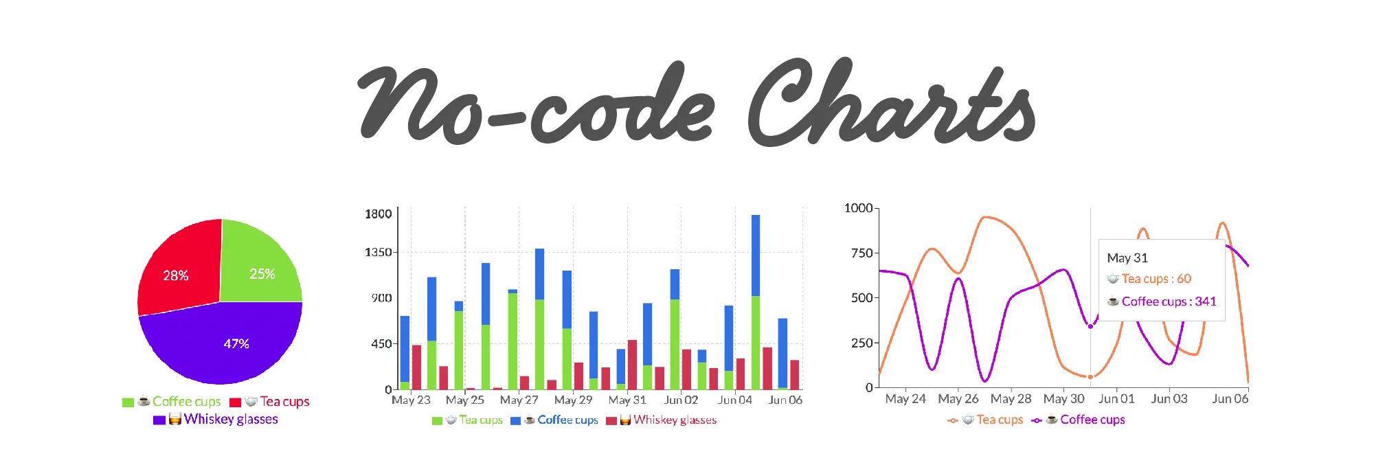 No-code Charts for your no-code Dashboards | Directual blog