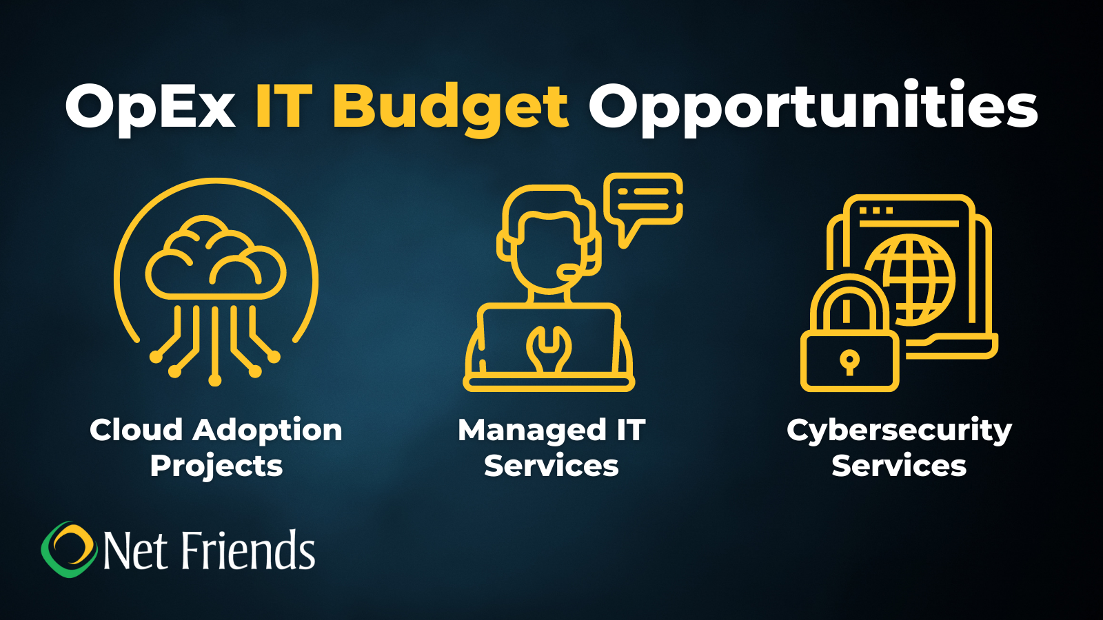 How to Update Your IT Budget When Switching from CapEx to OpEx ...