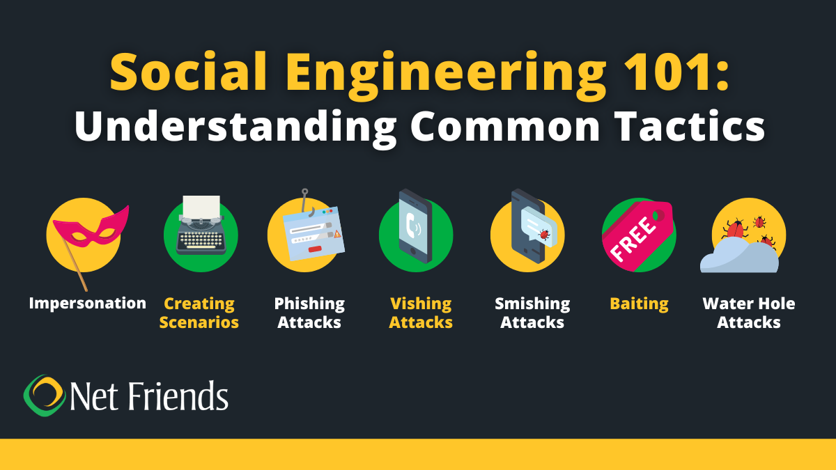 Social Engineering 101: Understanding Common Tactics | Managed IT ...