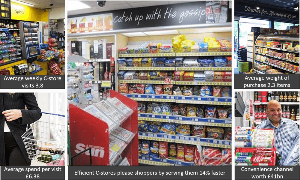 Optimising Convenience Retail - Adcock Solutions