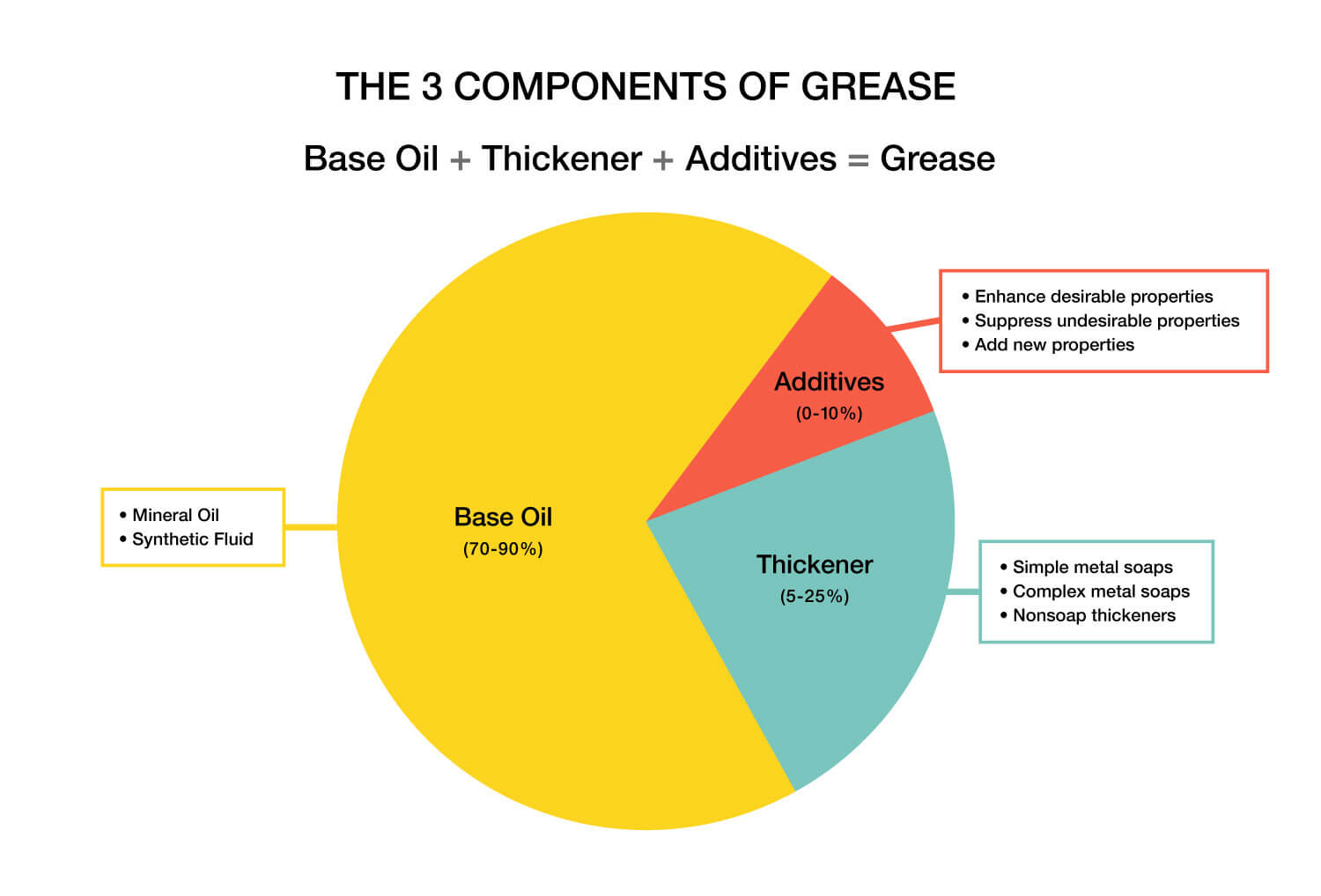 What is Grease? | Online Lubricants