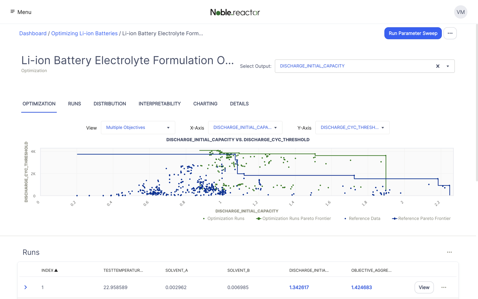 Noble.AI - AI purpose-built for‍ R&D.
