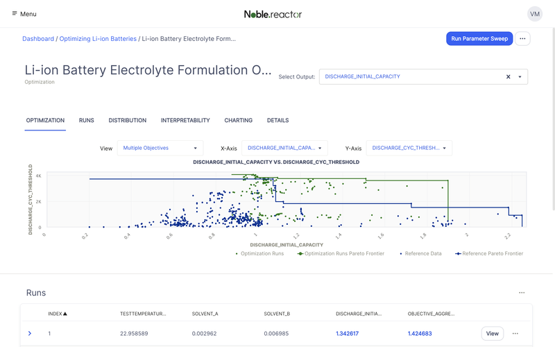 Noble.AI - AI purpose-built for‍ R&D.