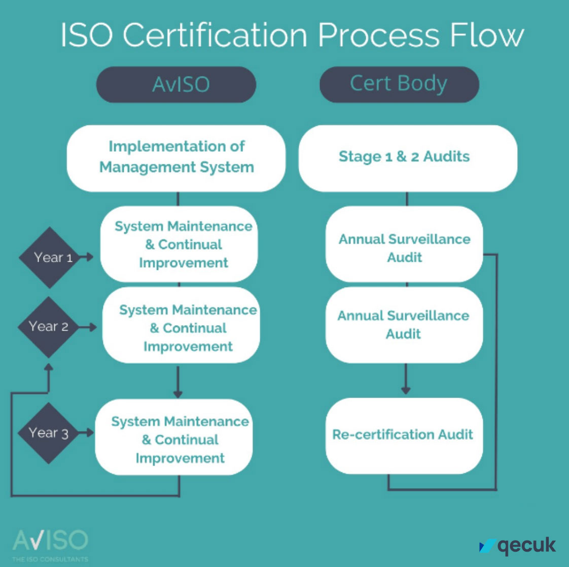 ISO Consultancy London | ISO Certification Cost Calculator
