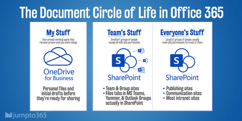 jumpto365 - Periodic Table of Microsoft 365