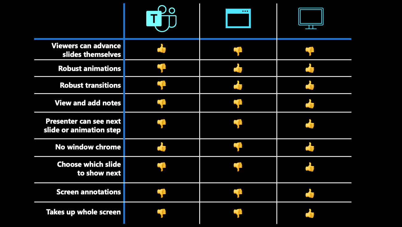 The right way to present a PowerPoint file during a Microsoft Teams ...