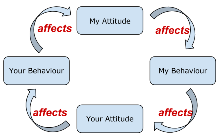 Inset Day - Pupil Referral Unit or Mainstream
