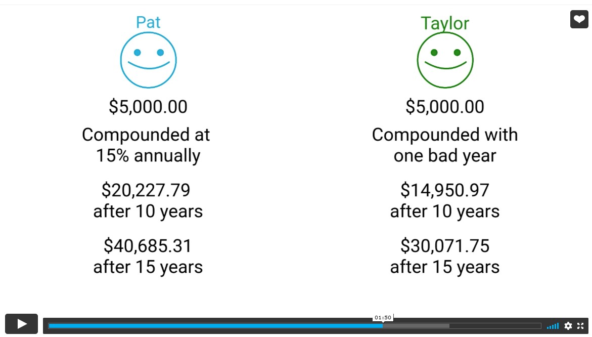 The miracle of compounding - TradingBlock
