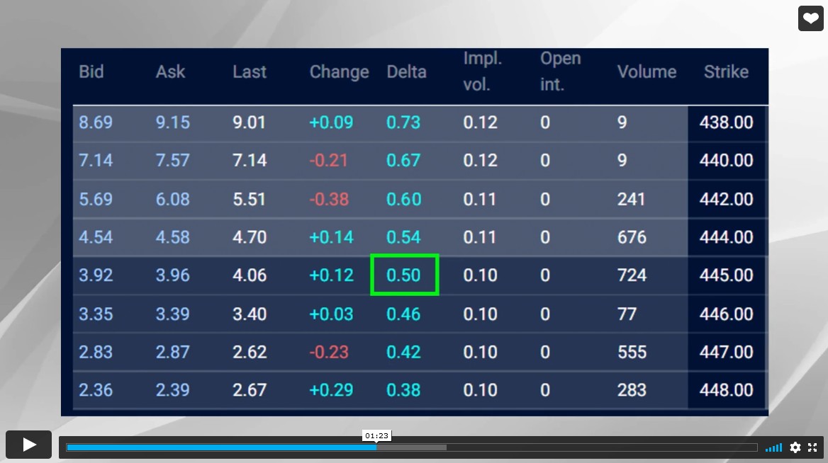 Measuring price sensitivity - TradingBlock