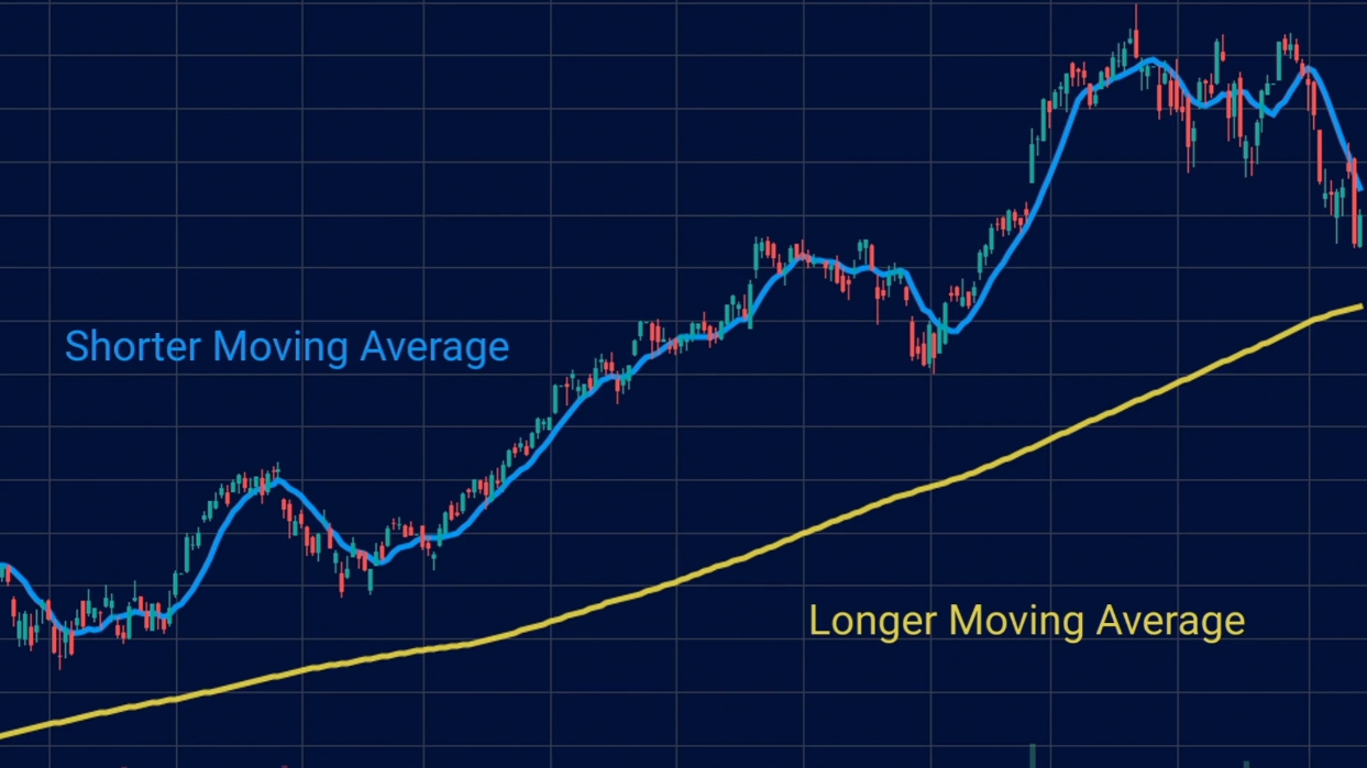 Introduction to moving averages - TradingBlock