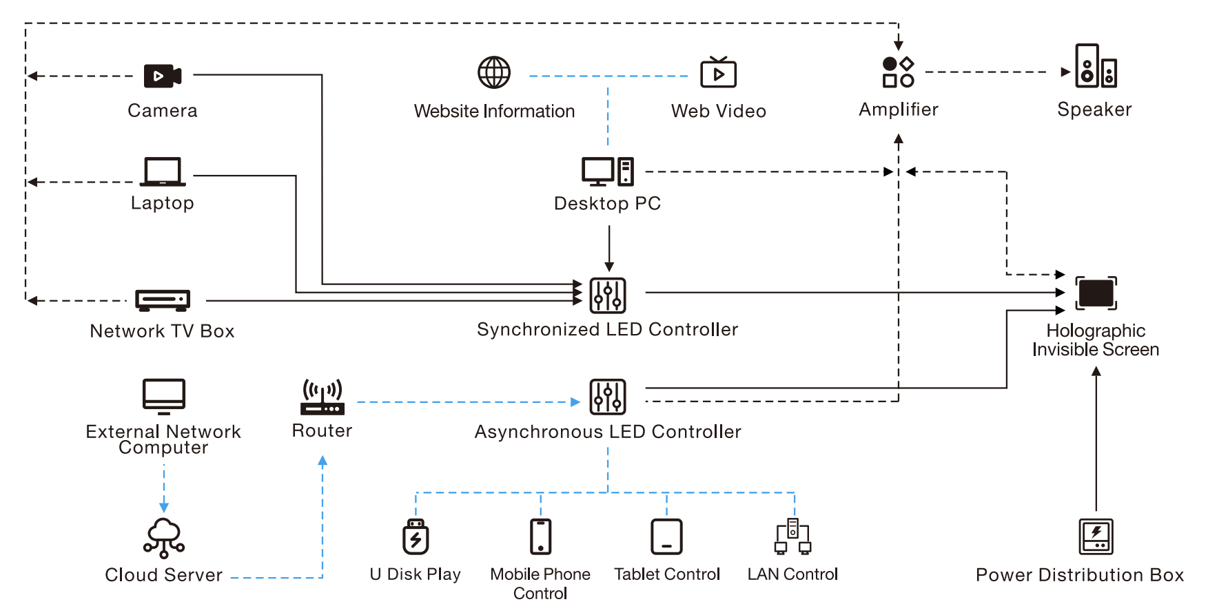 Transparent LED Adhesive Film | ONQDigital Australia