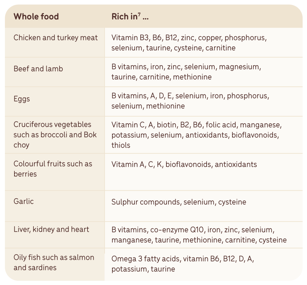 Detox Signs, Symptoms and Support for Our Pets - Guides | Big Dog Pet Foods