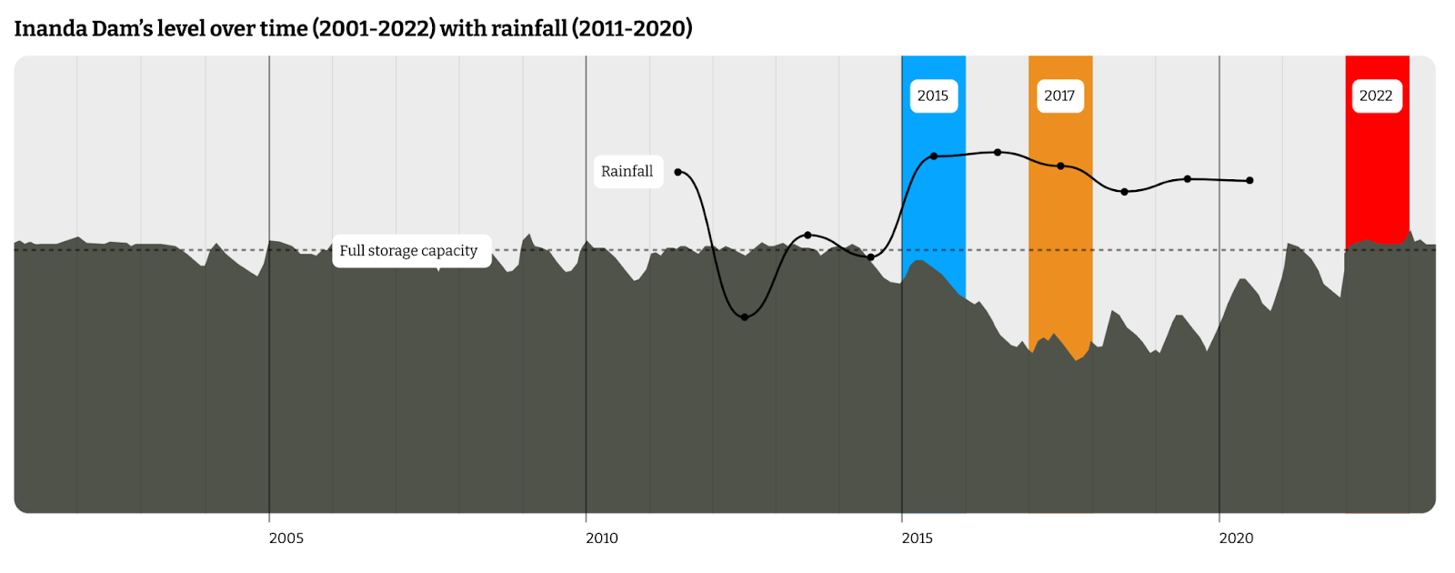 Inanda Dam and its impact on the local community | OpenUp Blog