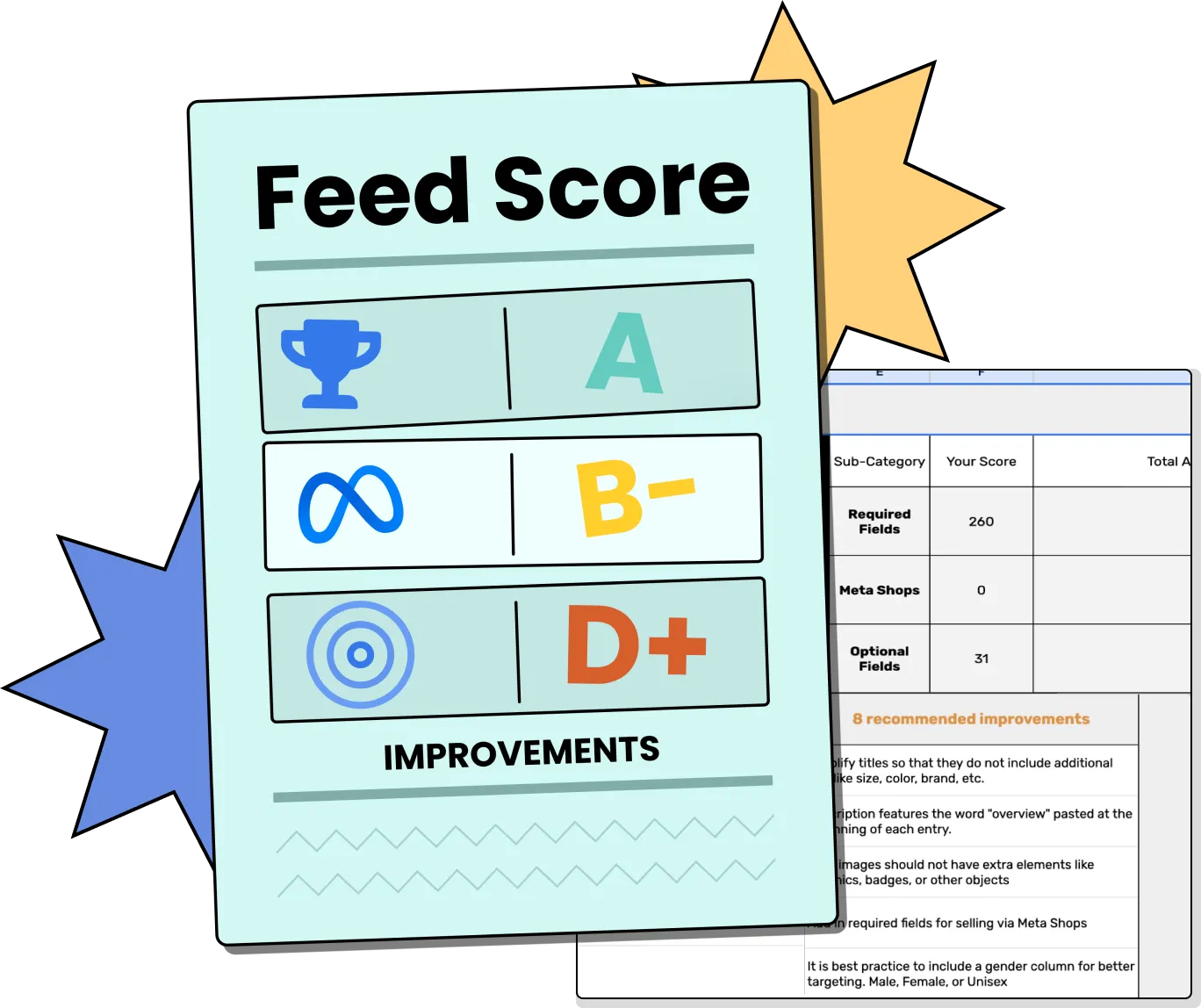 Get Your Free Feed Score