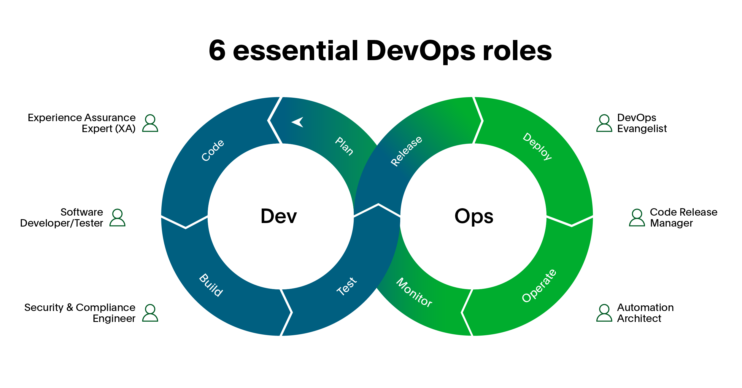 How To Hire DevOps Engineers Your Ultimate Guide