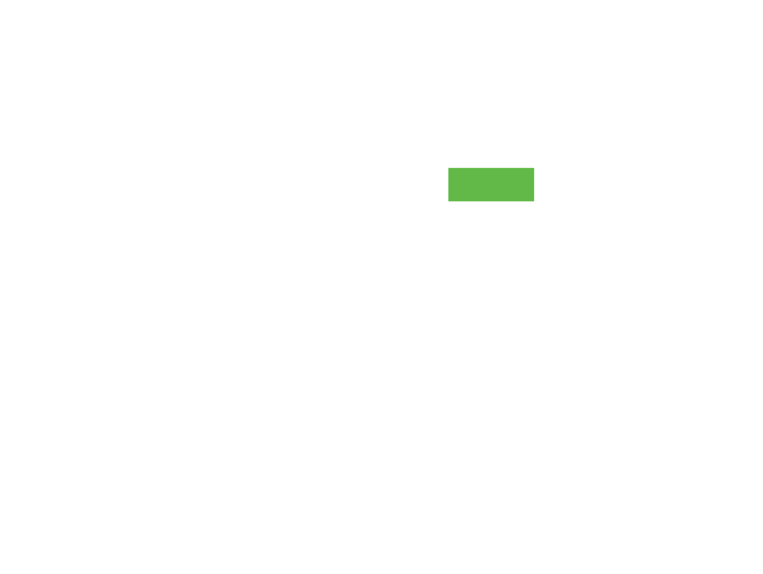 M3 Financial Group