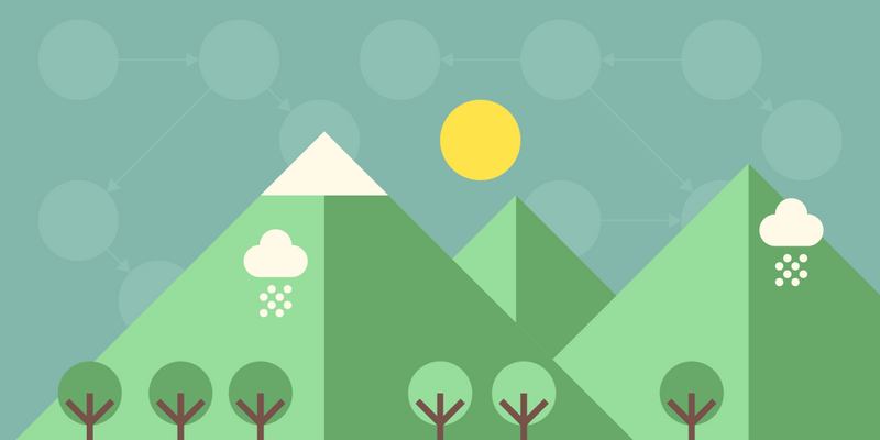 An Introduction to Content Ecosystem Maps - Brain Traffic blog